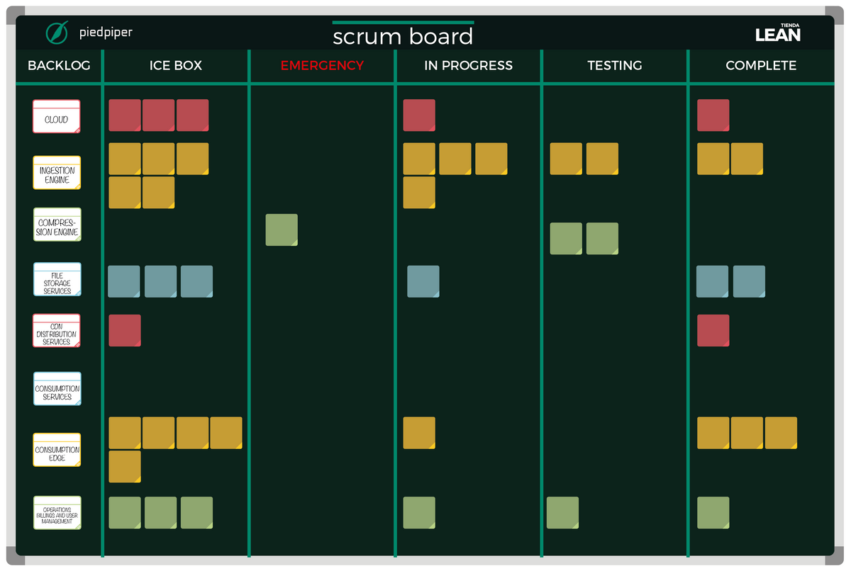 Paneles personalizados Agile – Tienda LEAN