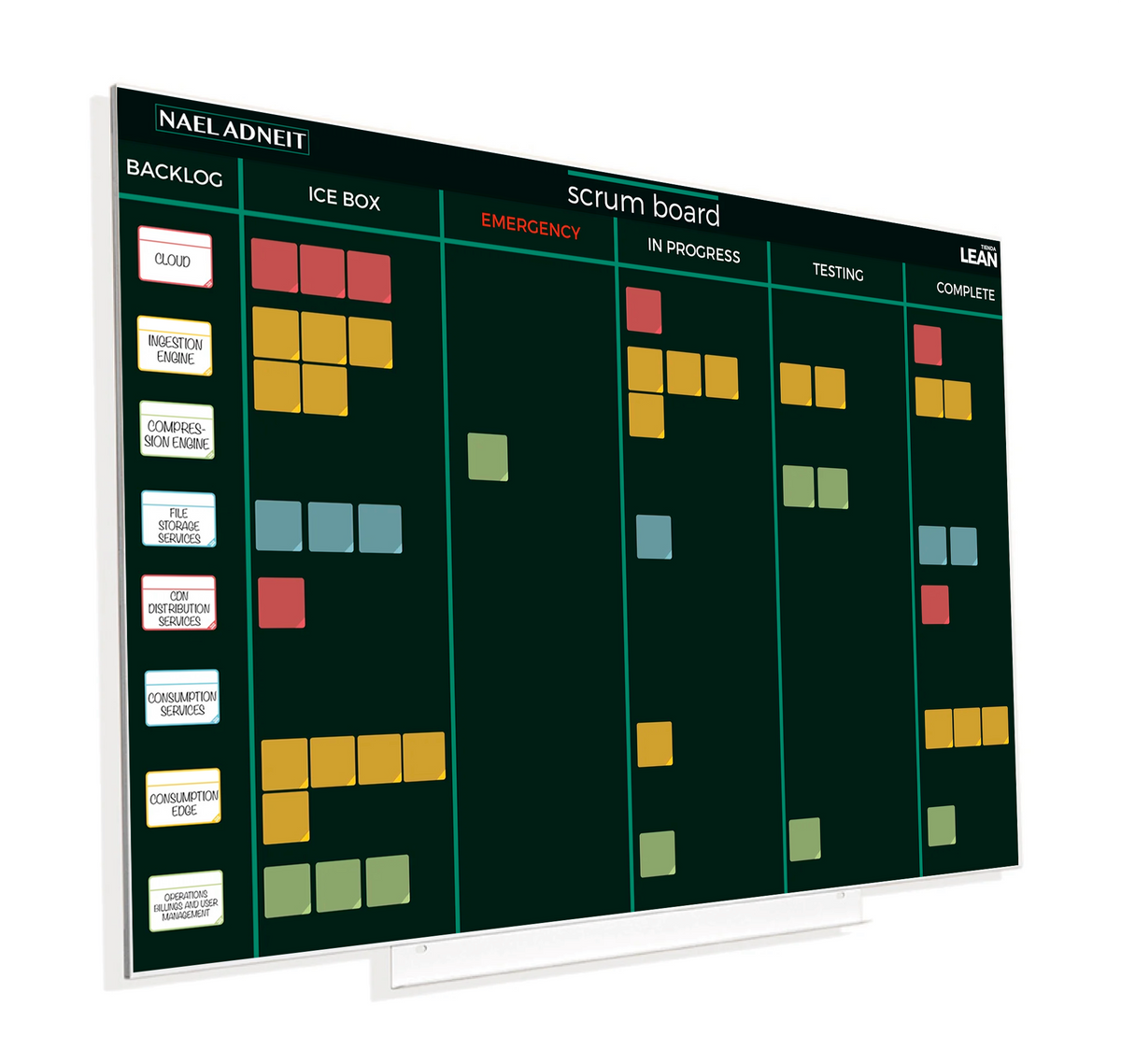 Panel SCRUM - ejemplo – Tienda LEAN