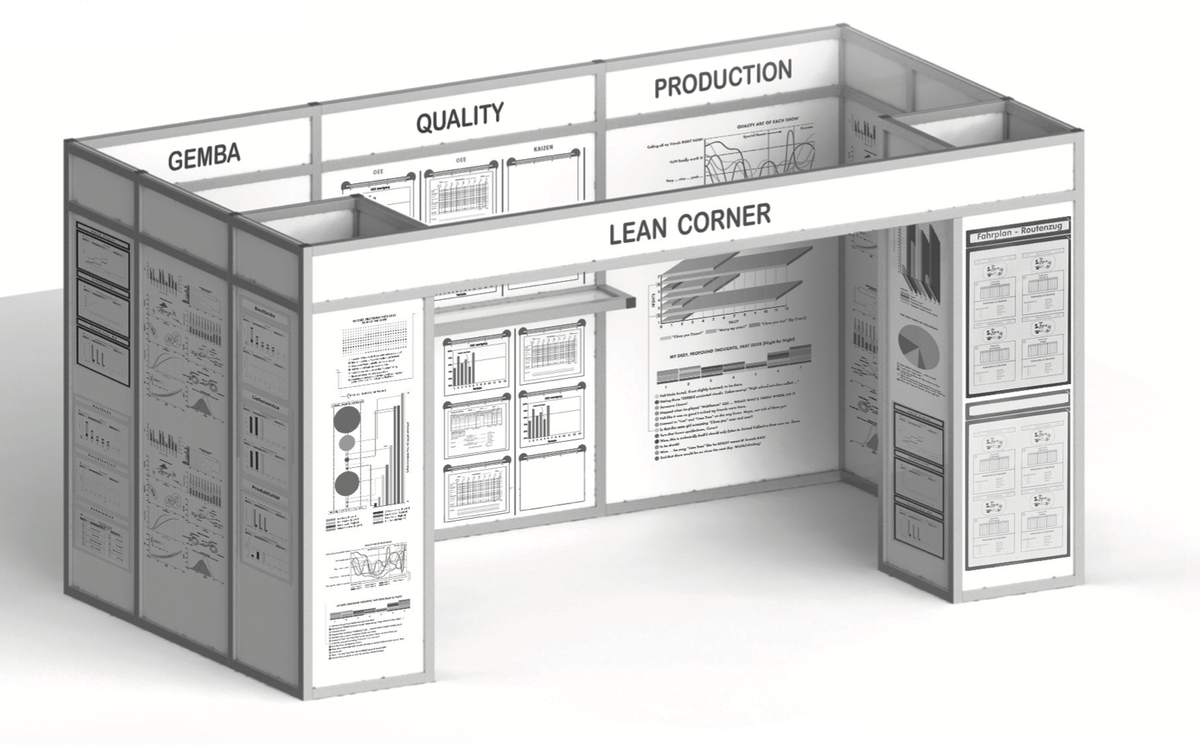 LEAN Corner – Tienda LEAN