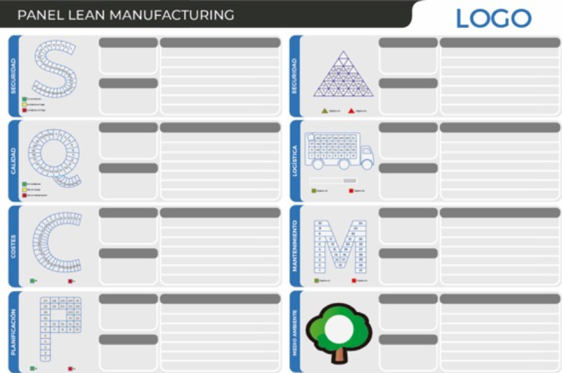 Panel Scrum personalizado – Tienda LEAN