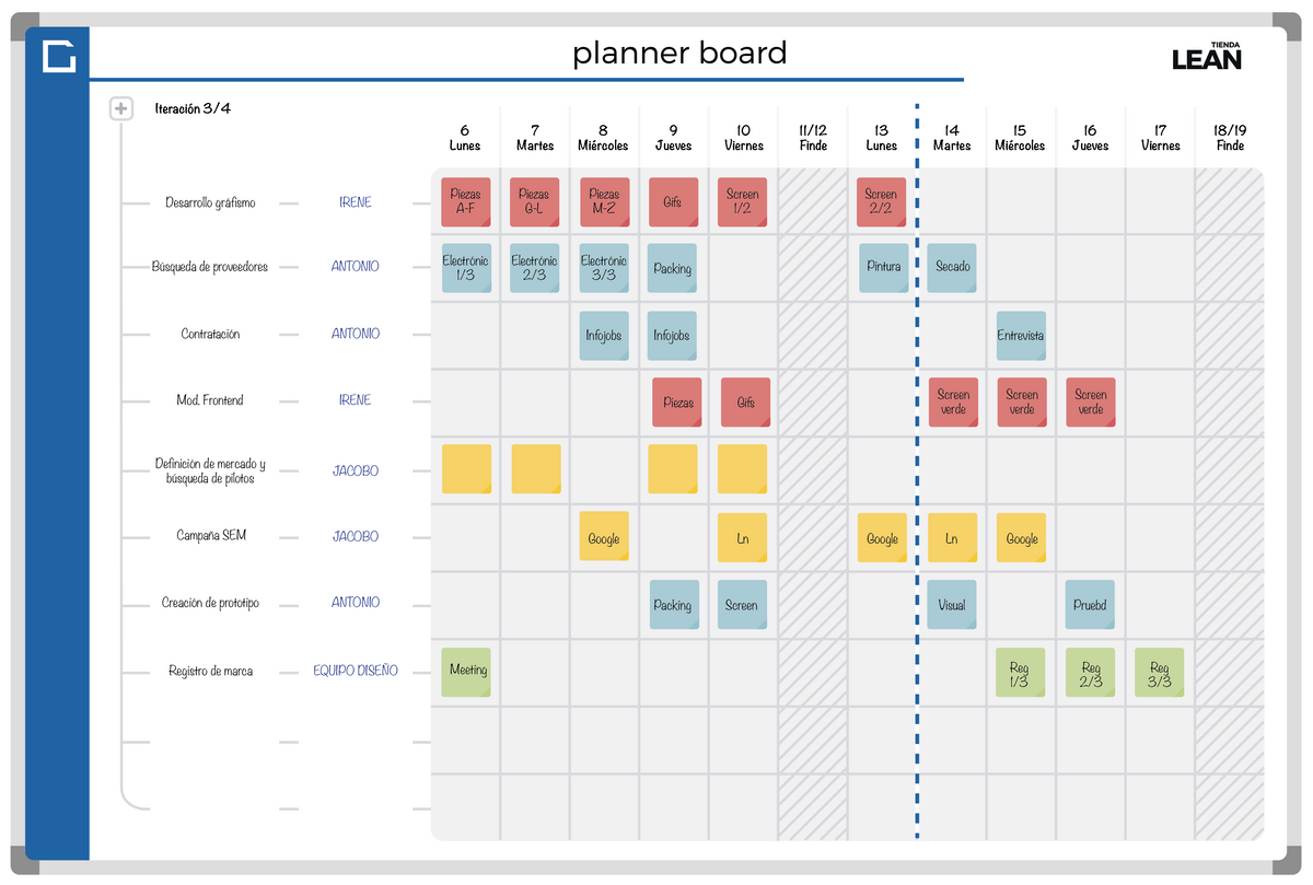 Panel Planificación notas 🖍️ – Tienda LEAN